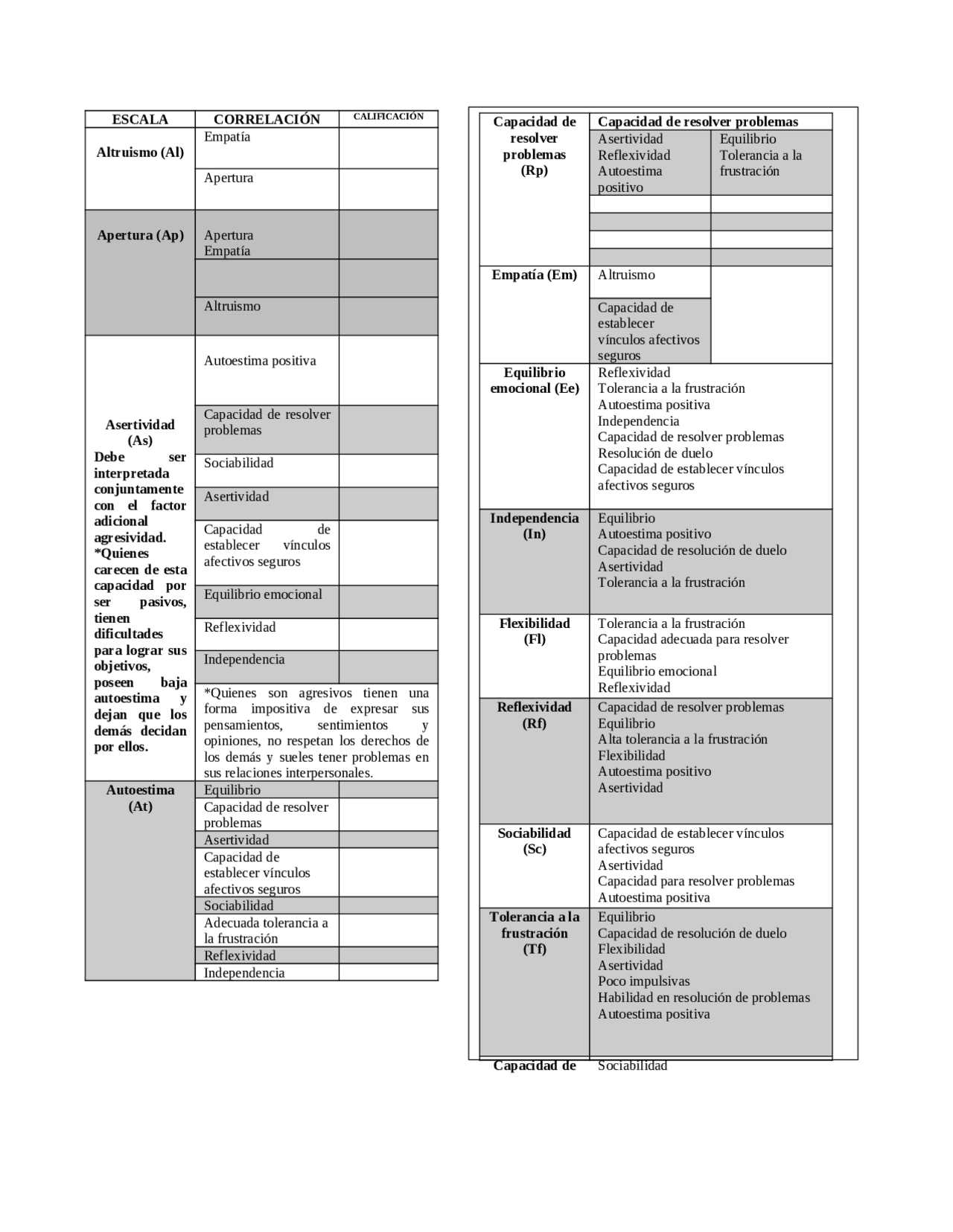 TEST CUIDA para habilidades parentales - Docsity