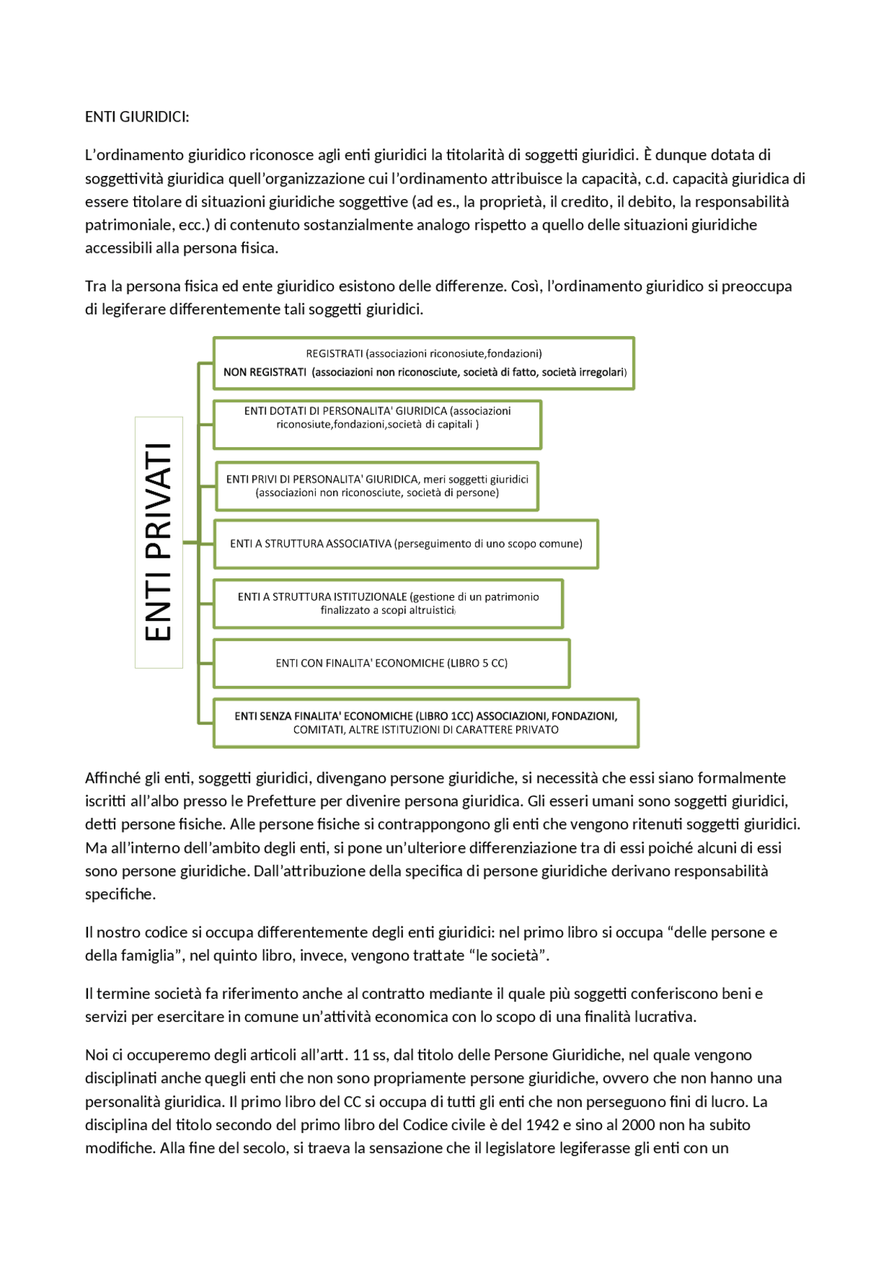 Gli Enti Giuridici Introduzione Docsity