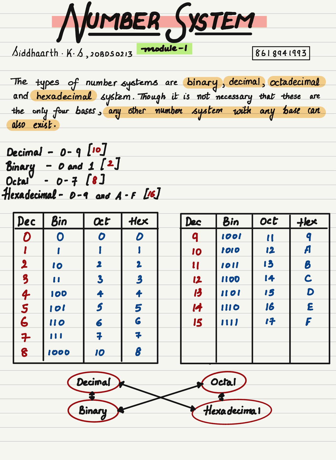 DLD module 1 full notes | Study notes Digital Logic Design and ...