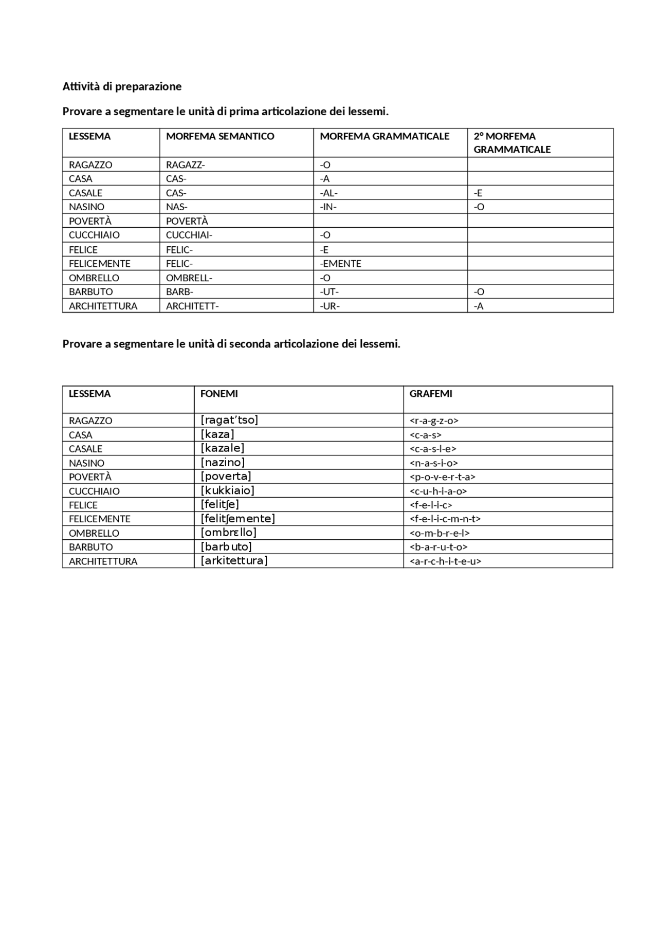 Esercizi Di Linguistica Generale Esercizi Di Linguistica Generale
