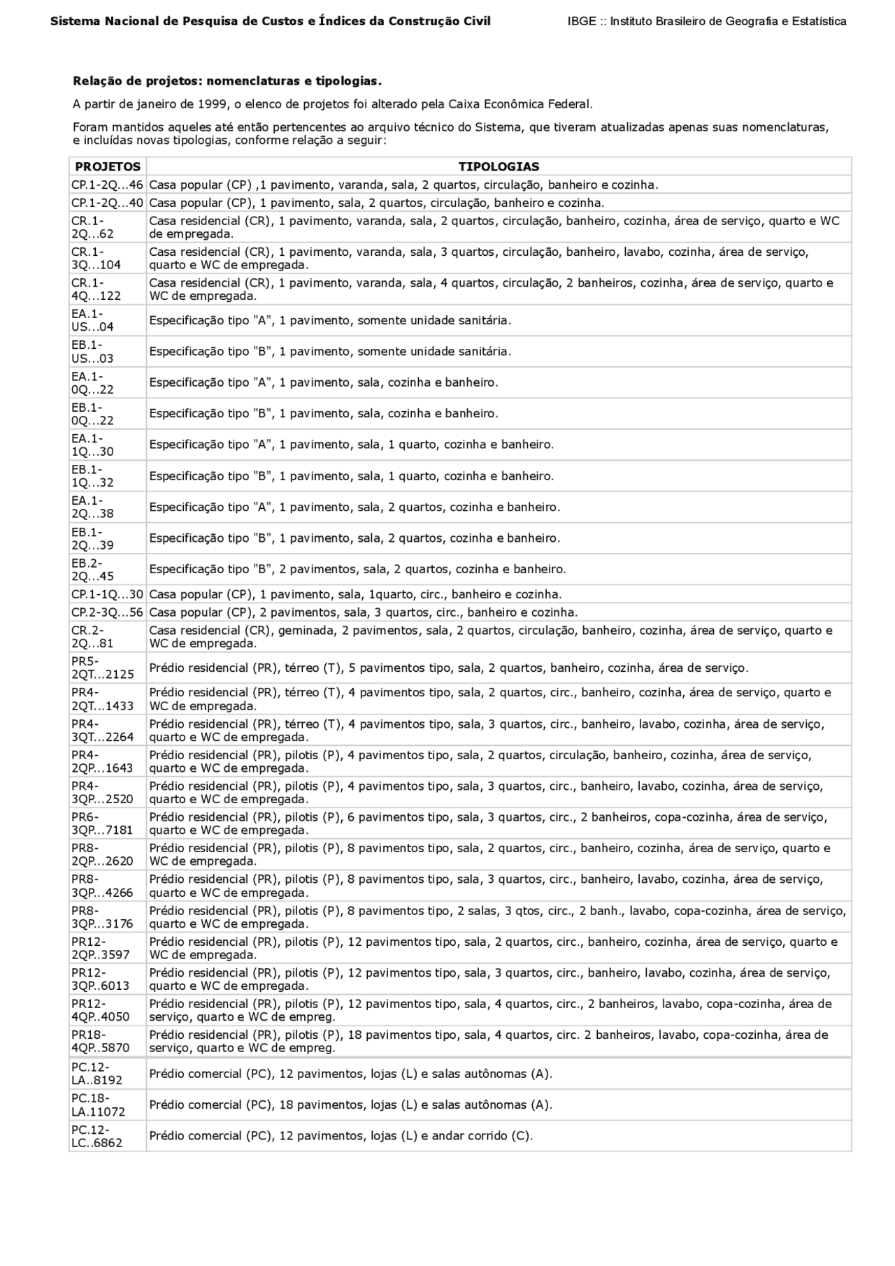 Engenharia De Avaliações Slides Engenharia Civil Docsity
