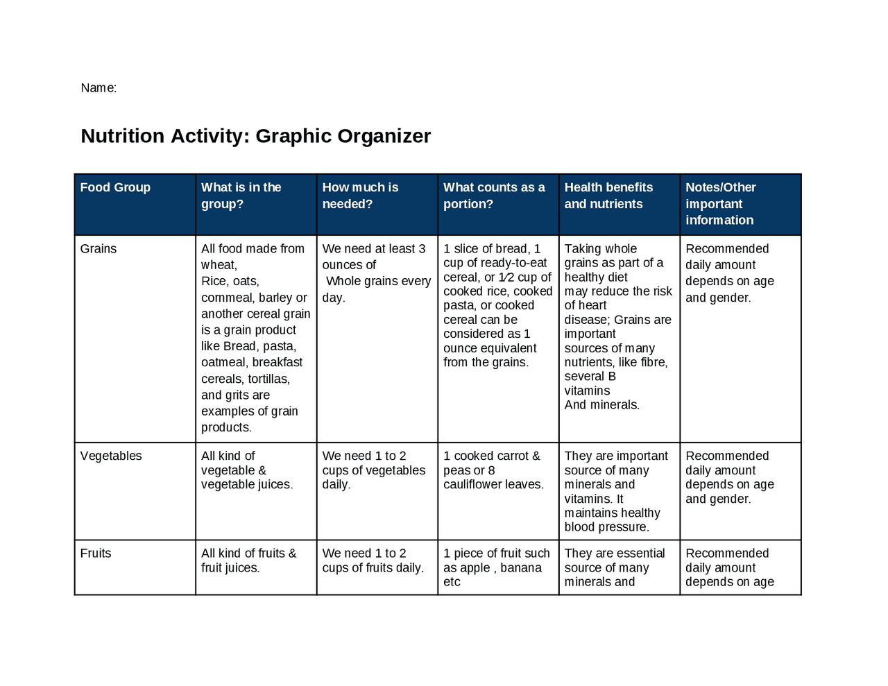 Nutrition Activity: Graphic Organizer | Summaries Family and Consumer ...