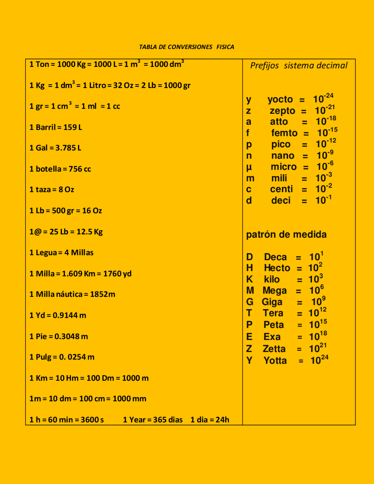 Tabla De Conversión De Medidas De Líquidos Métricos