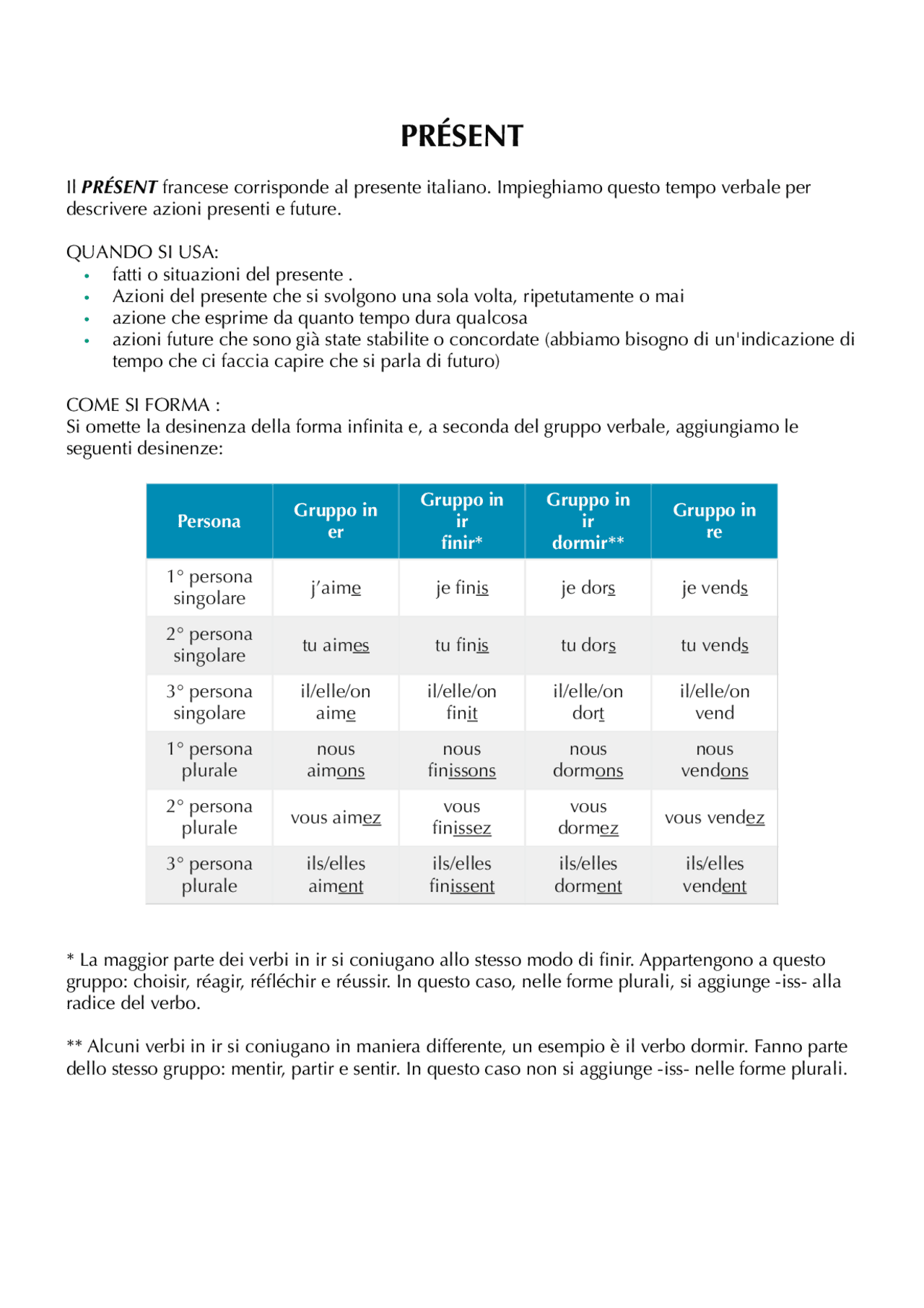 Sintesi Tempi Verbali In Francese Docsity