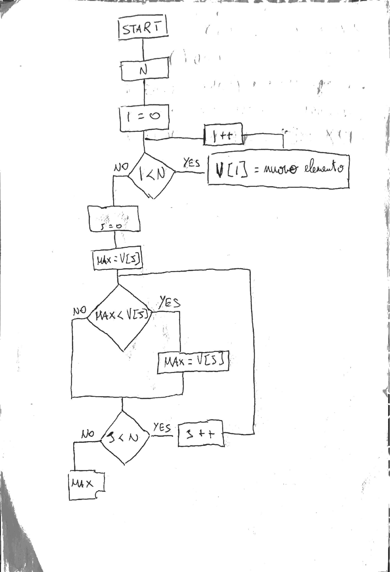 Elaborato1 Sistemi Di Elaborazione Delle Informazioni Docsity