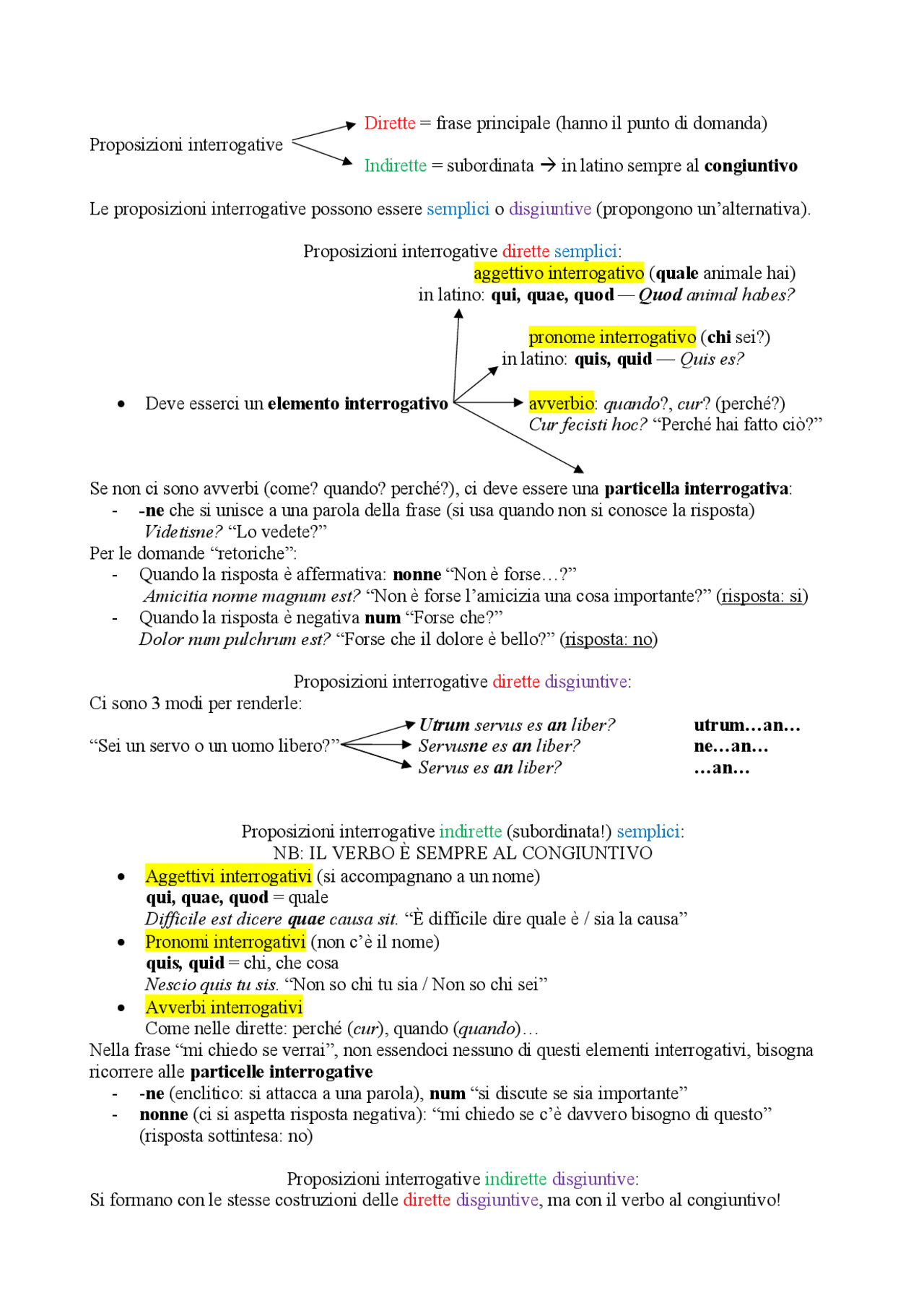 Schema Subordinate Interrogative Latino Schemi E Mappe Concettuali Di