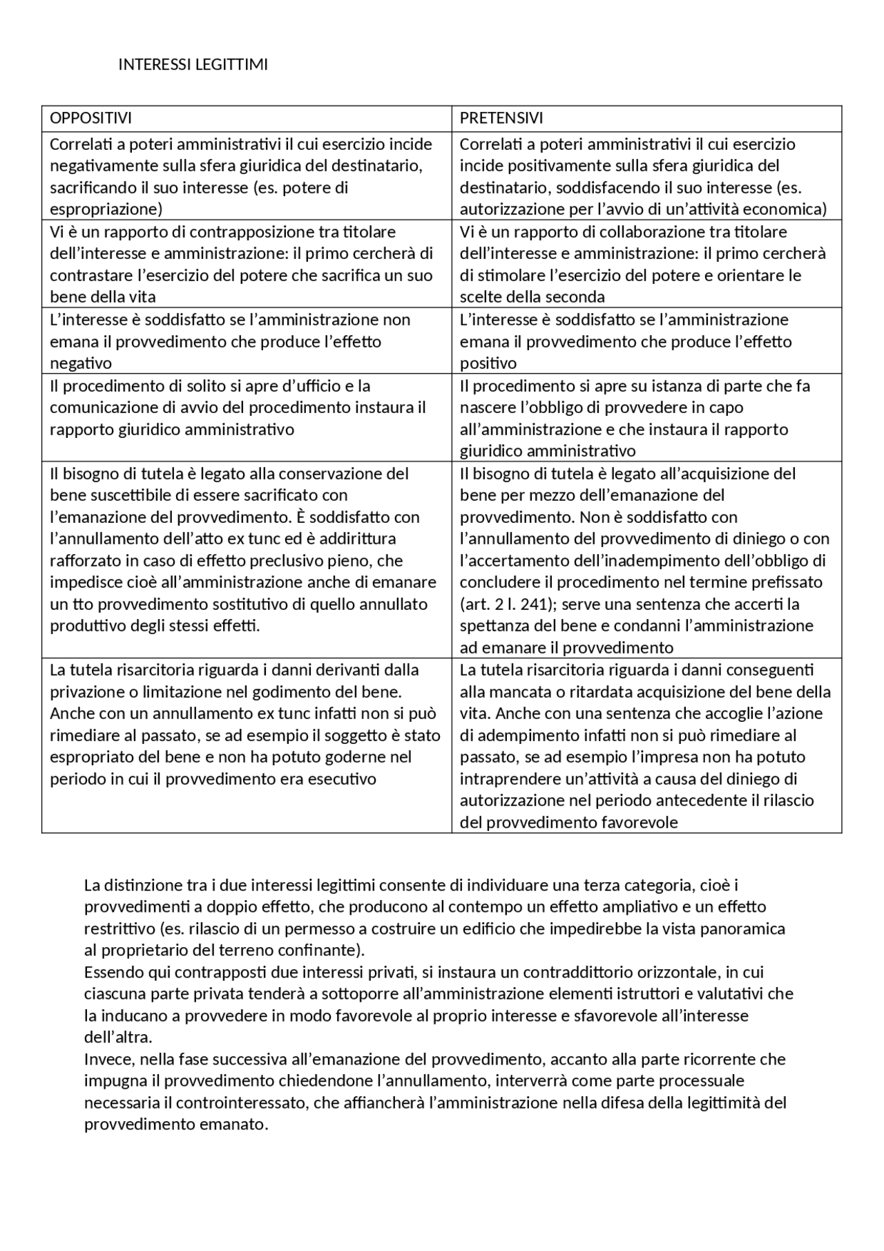 Gli Interessi Legittimi Docsity