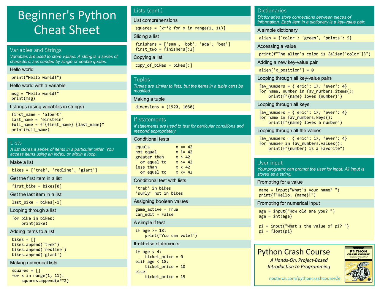 Beginner s Python Sheet Variables And Strings Lists Lists Docsity