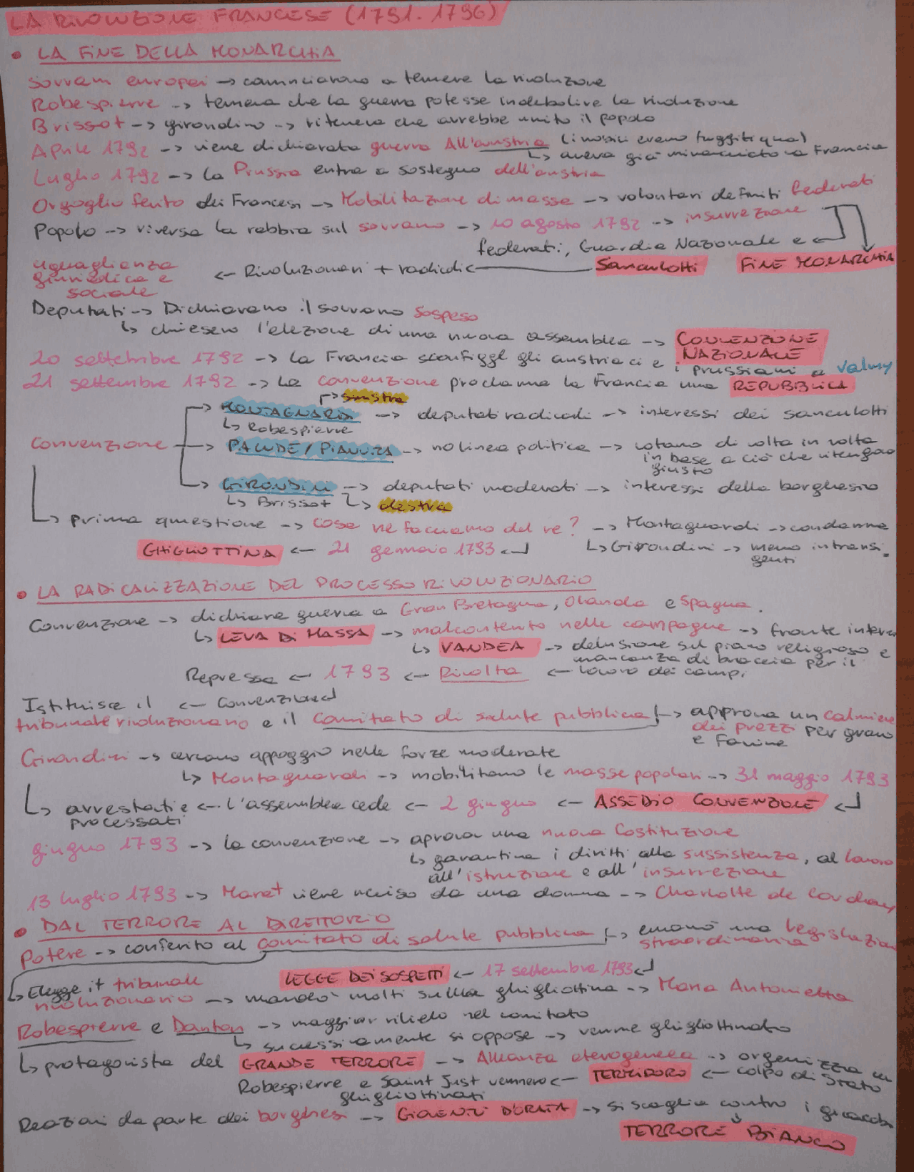 Seconda Parte Rivoluzione Francese Docsity