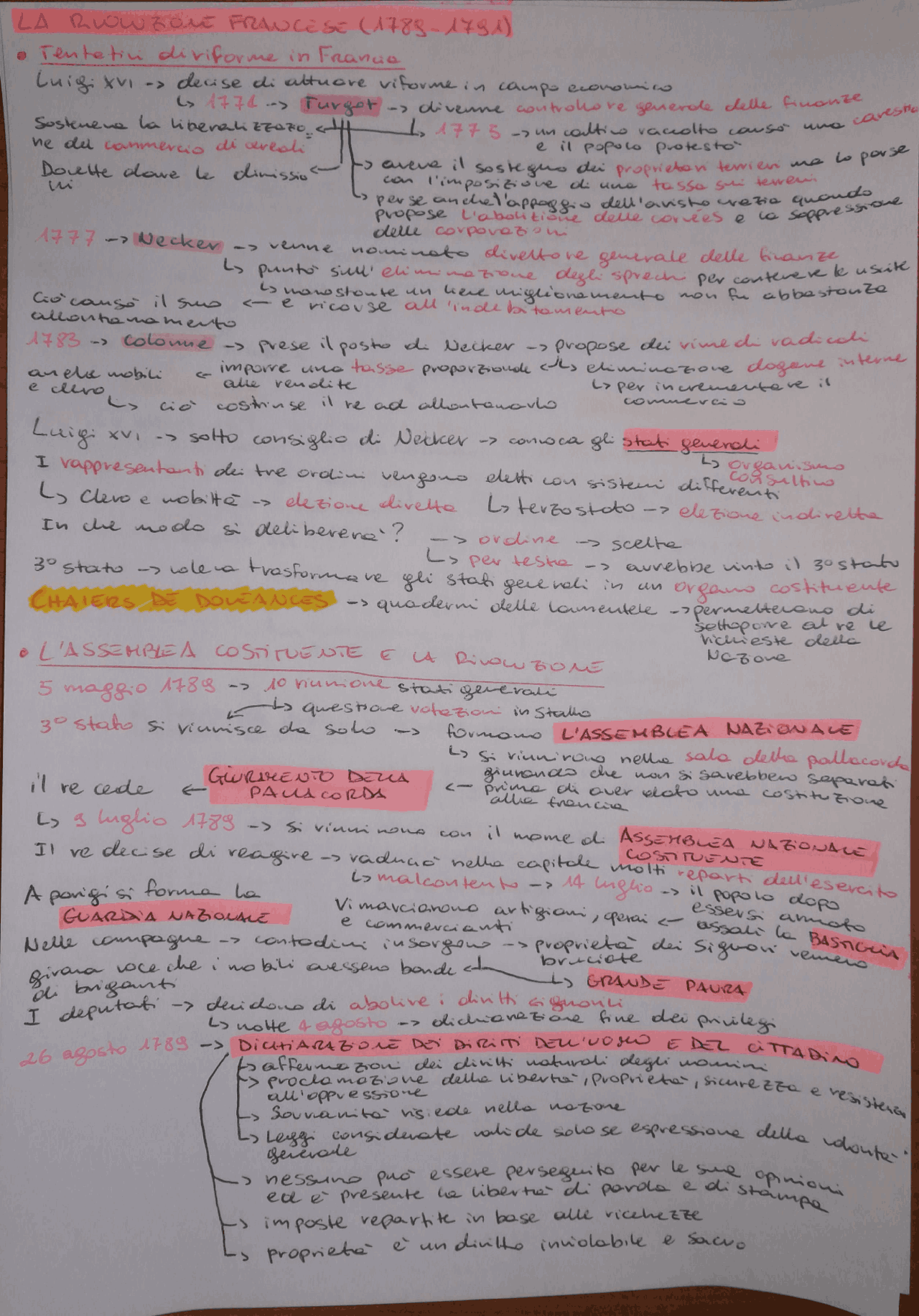 Prima Parte Rivoluzione Francese Docsity