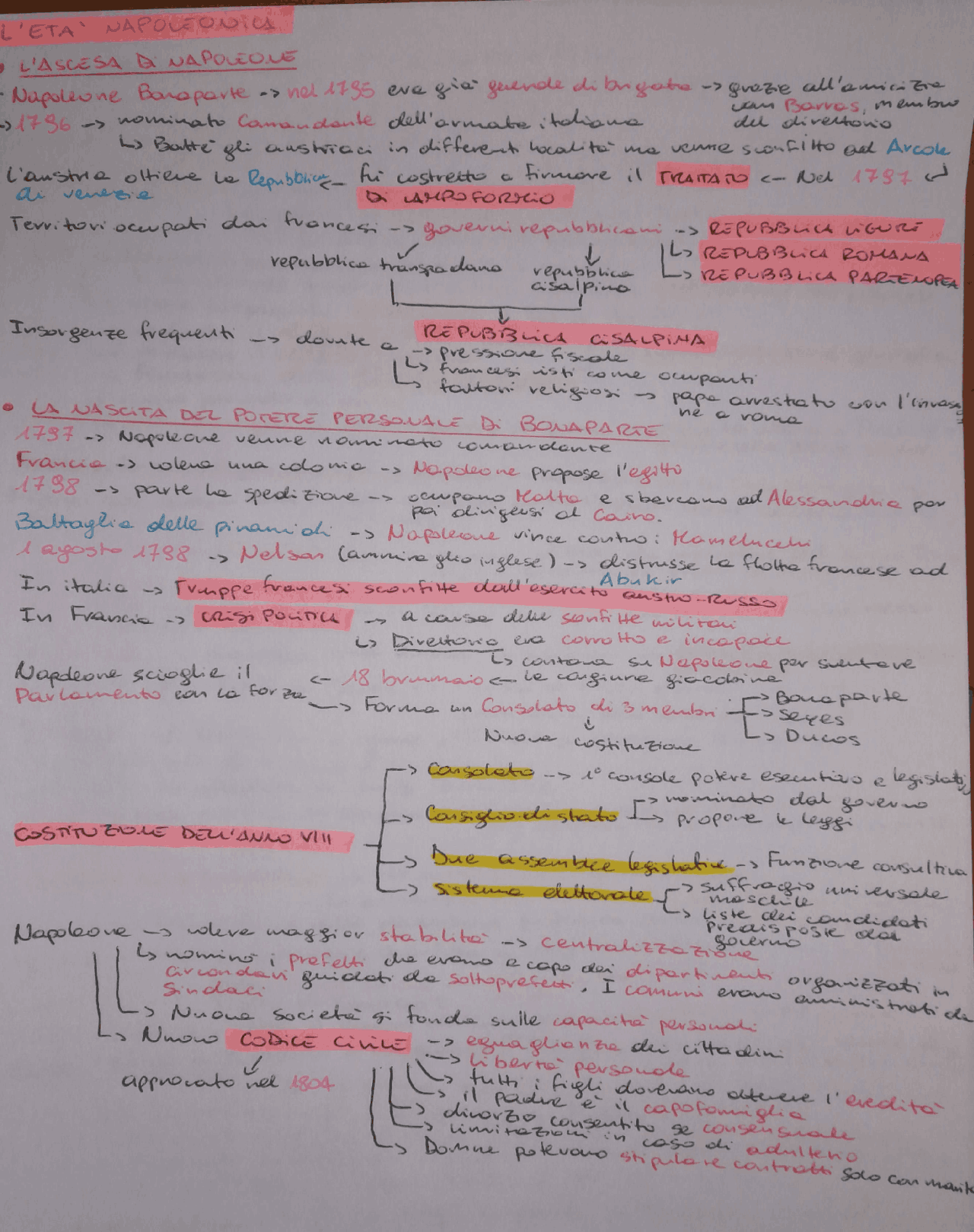 Appunti Su Napoleone Docsity