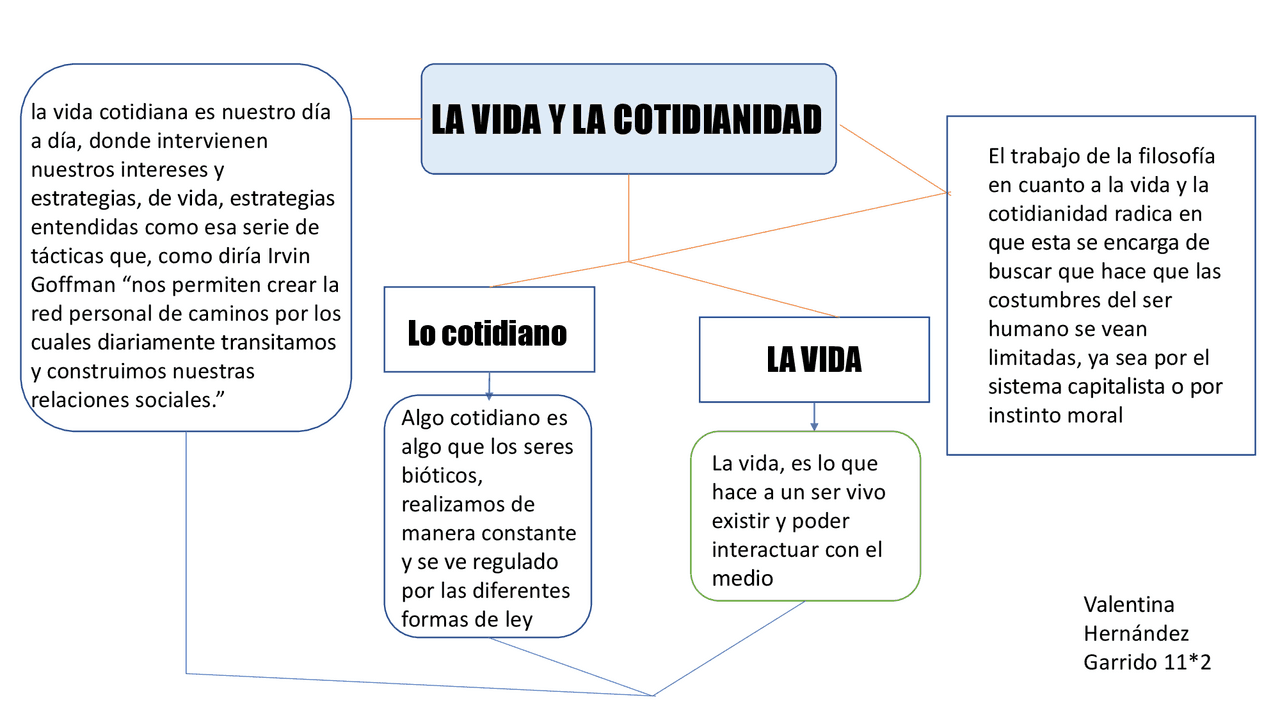 ¿que significa la vida? - Docsity