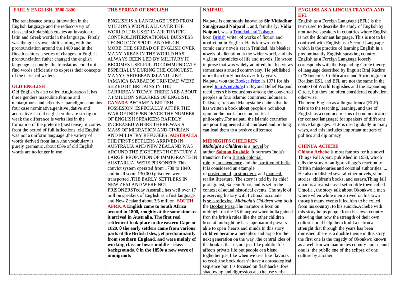 Lingua E Traduzione Inglese 2 Esame Orale Schemi E Mappe Concettuali