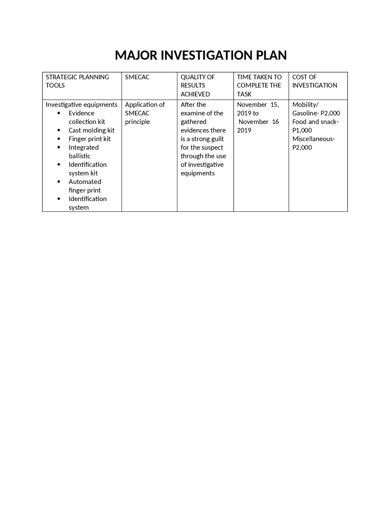 Major Investigation Plan - Docsity