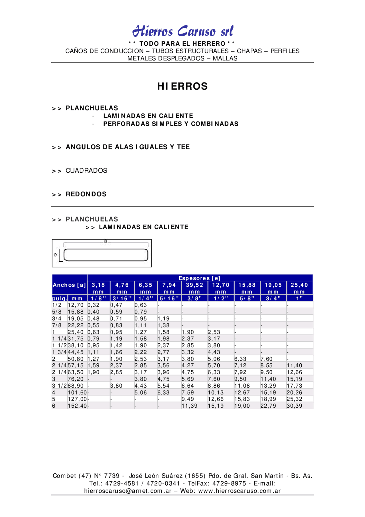 Metales - Tabla de medidas.pdf | Resúmenes de Materiales y Sistemas ...