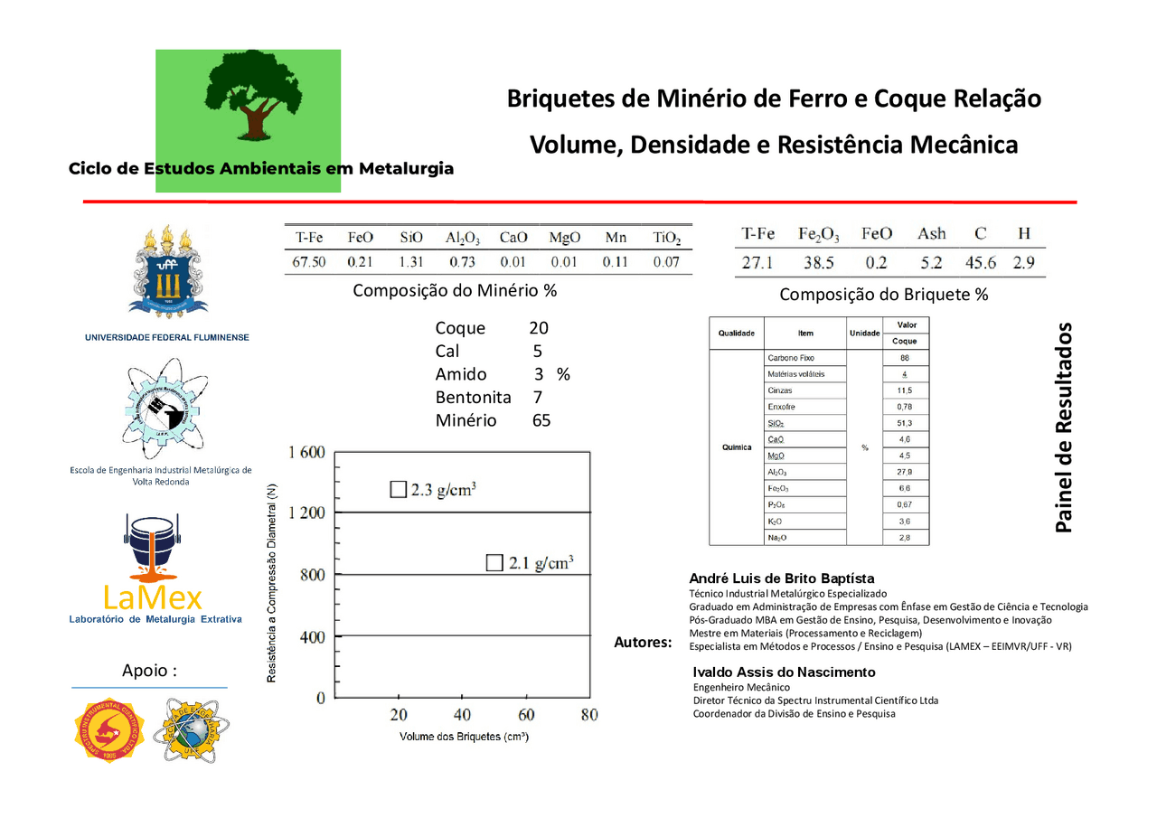 Briquetes de Minério de Ferro e Coque Relação Volume, Densidade e ...
