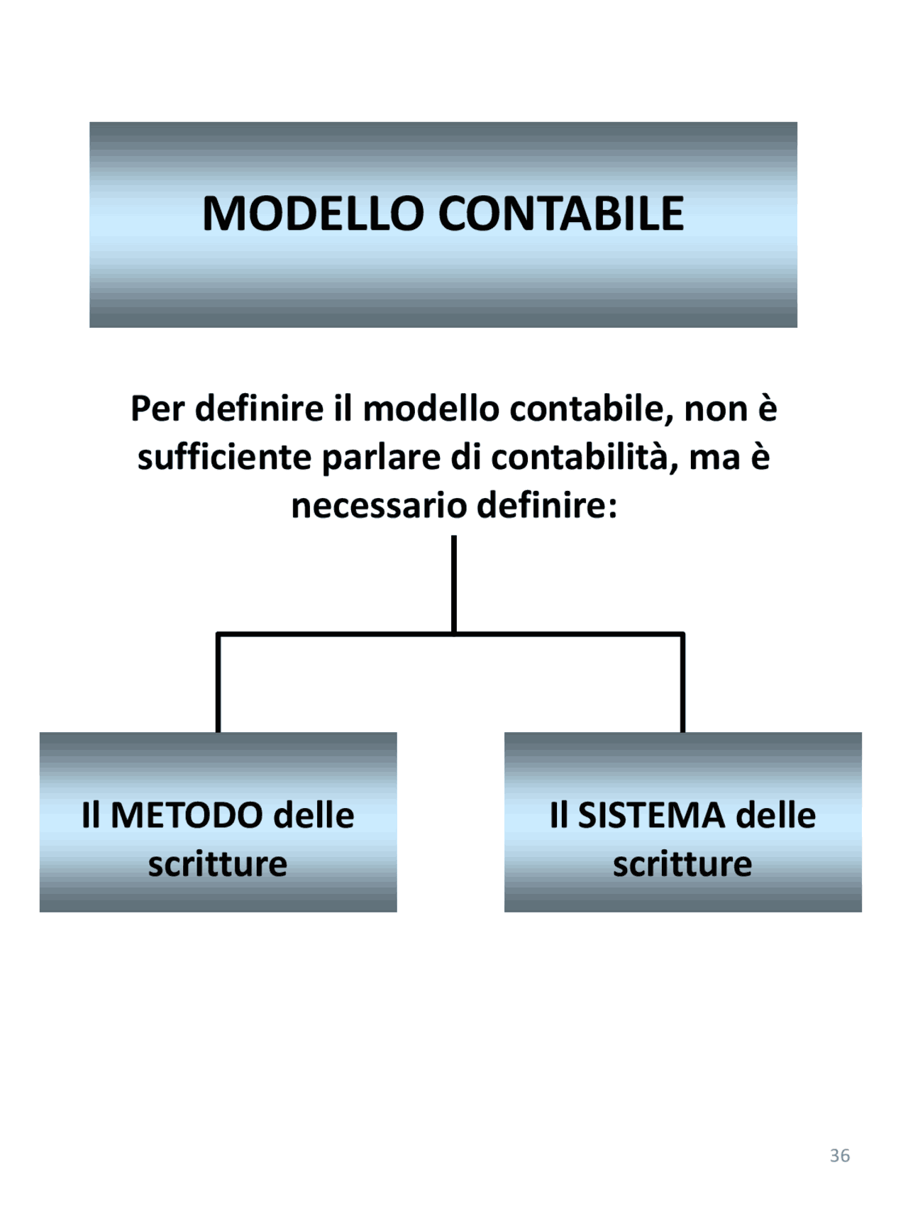Scritture Contabili E Contabilità Docsity