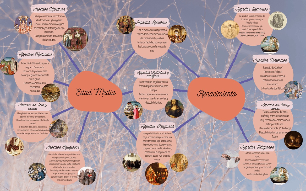 Mapa Conceptual Renacimiento Y Humanismo De Mexico - Infoupdate.org