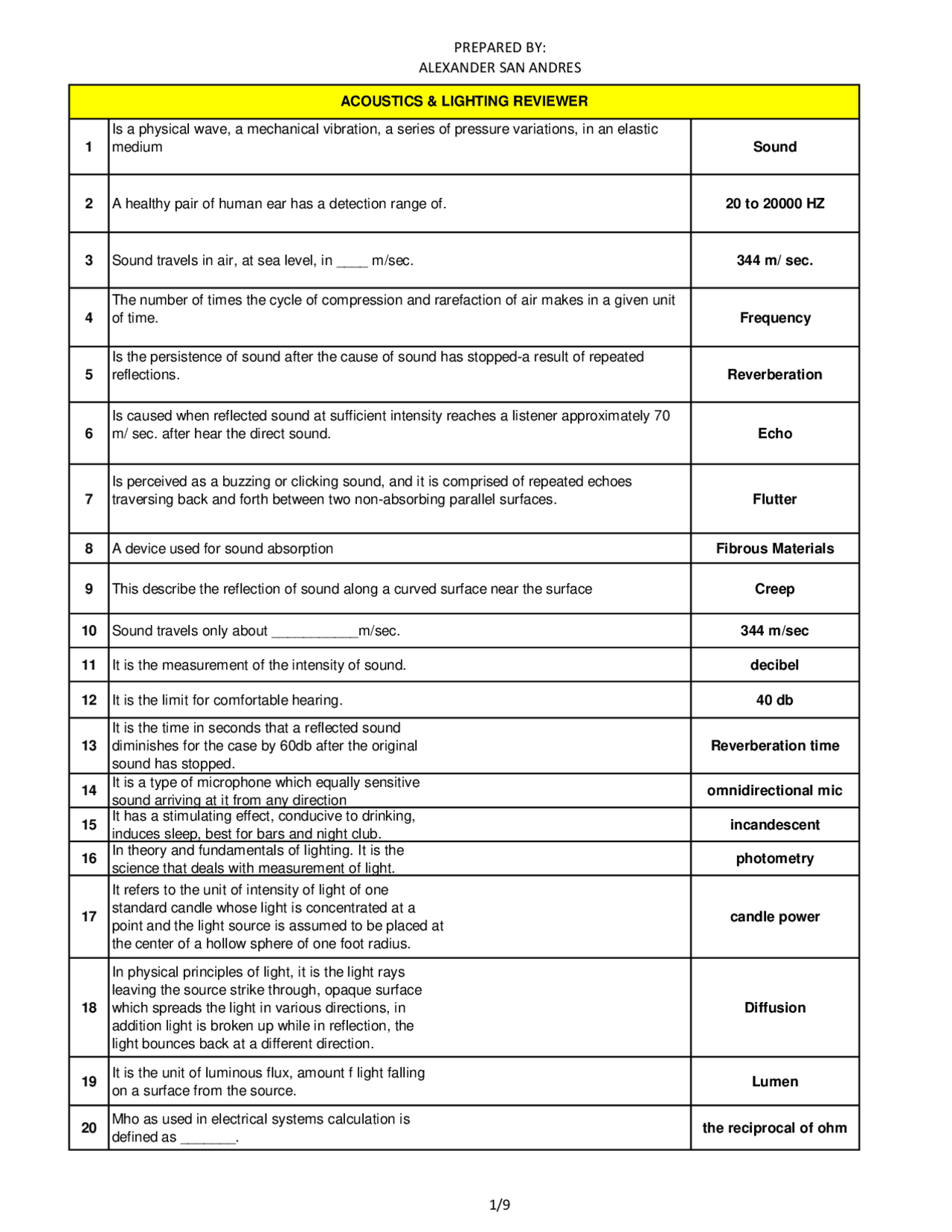 Architecture Reviewer Docsity