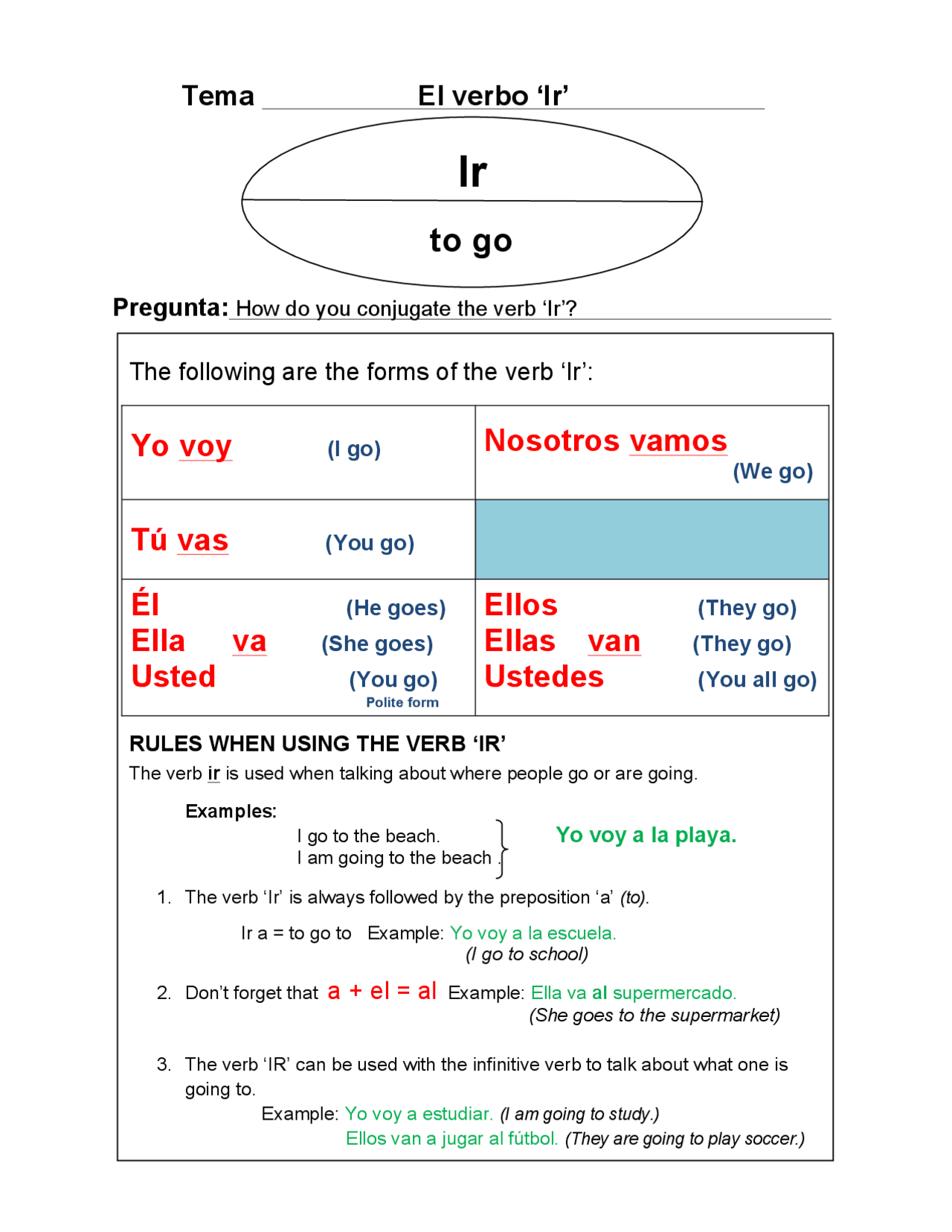 Conjugation of the Spanish Verb 'Ir' (To Go) | Schemes and Mind Maps ...