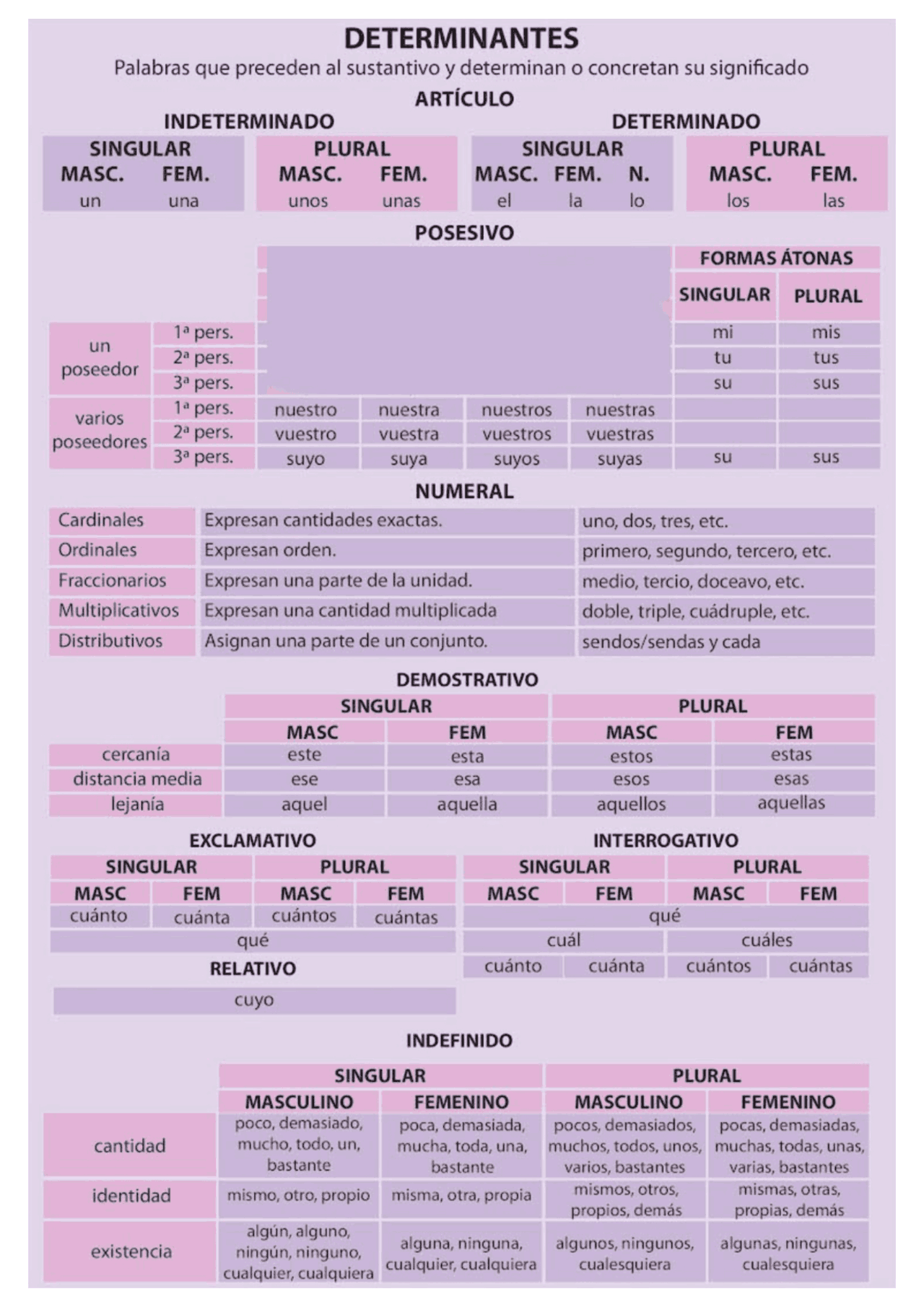 Esquema de los determinantes - Docsity