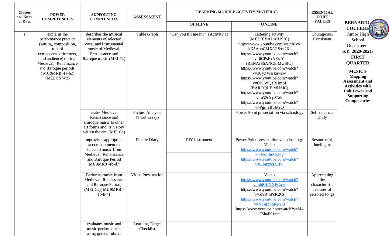 Mapping Assessment for Grade 9 - Docsity