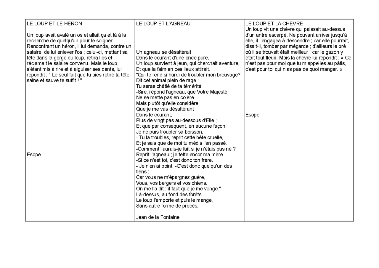 Le heron Schéms analyyique - Docsity