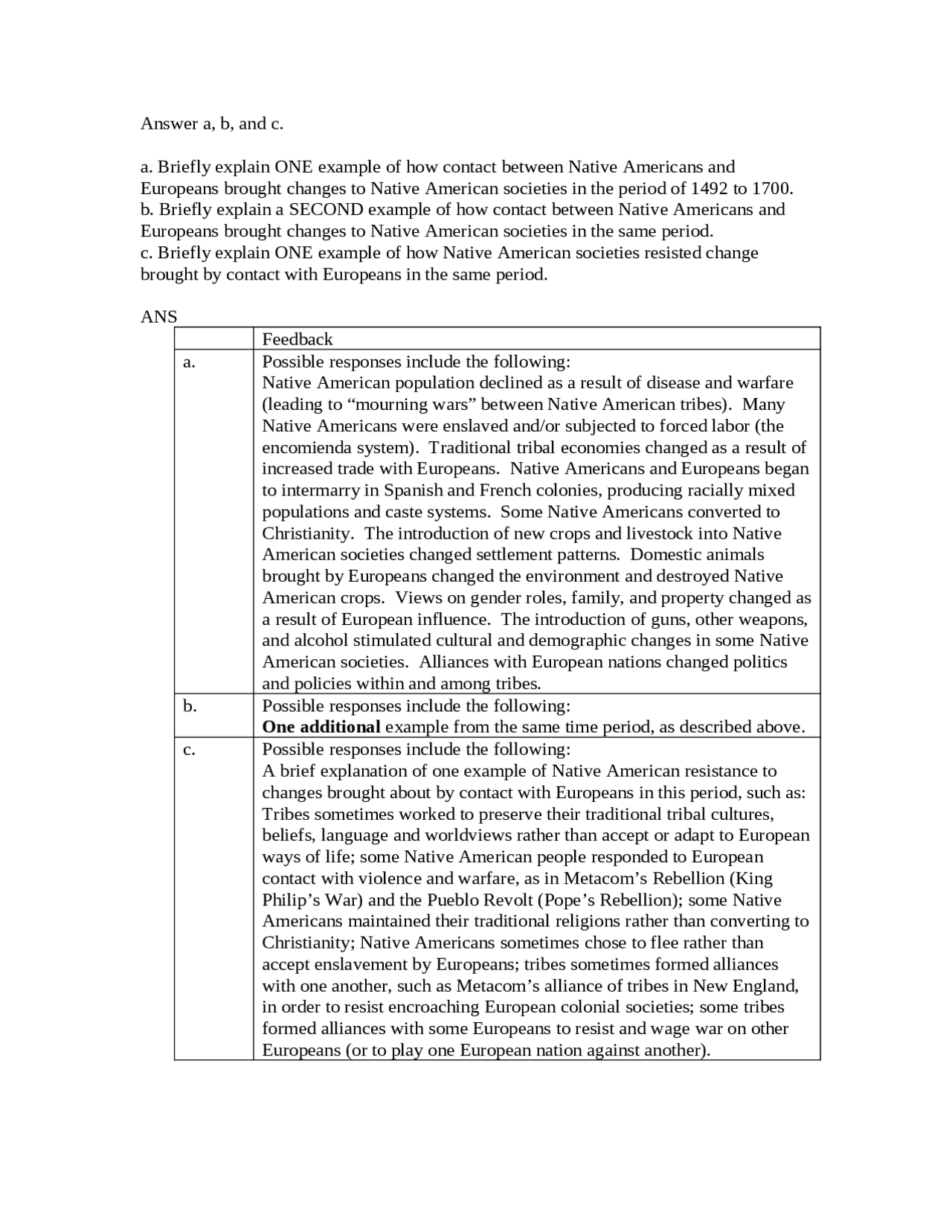 Impact of European Contact on Native American Societies and Colonial ...