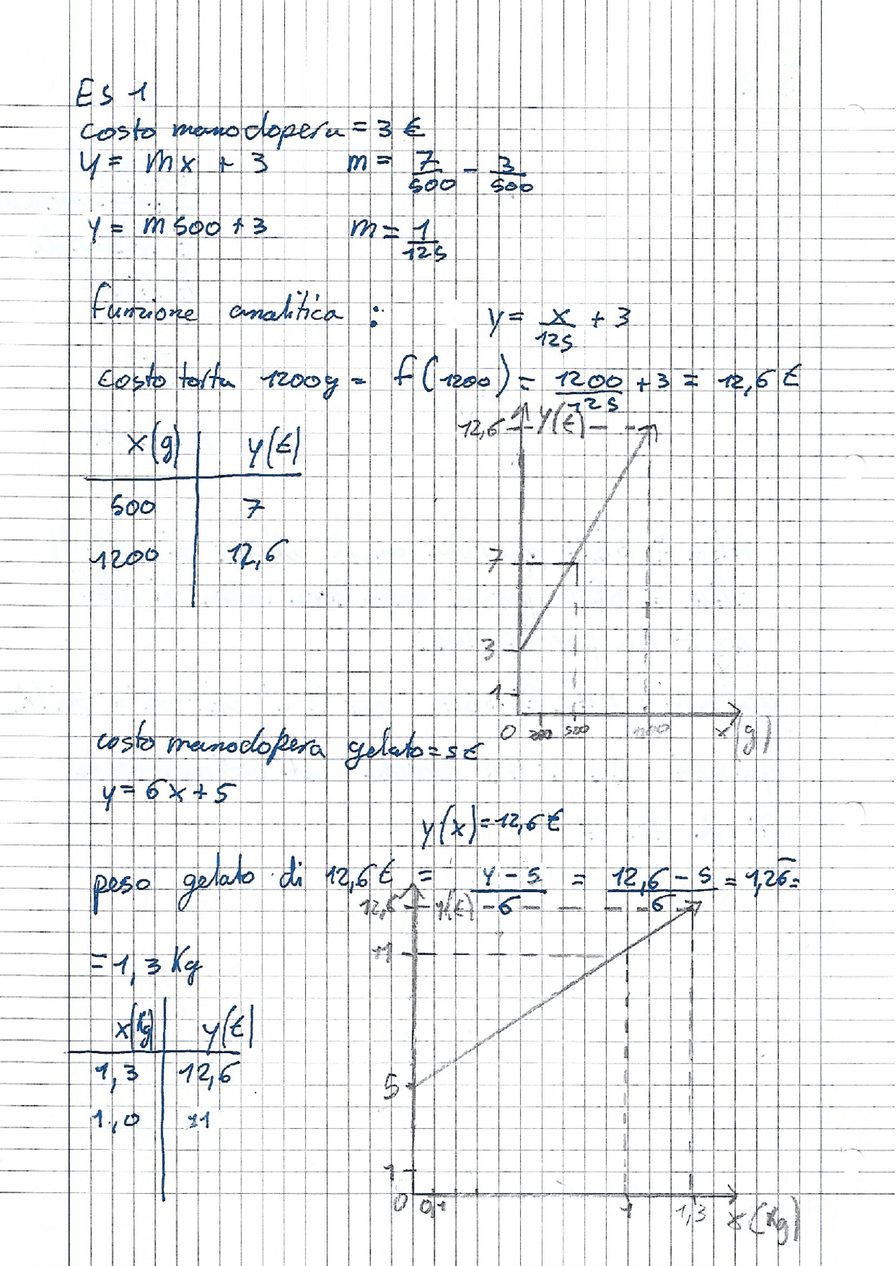 Esercizio Sui Grafici Docsity