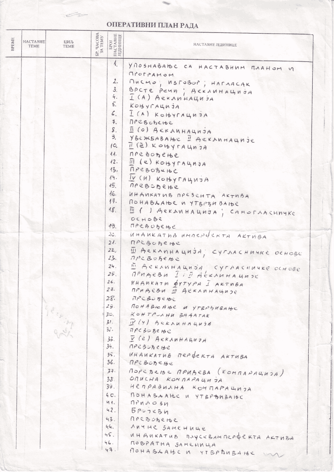 Plan I Program Godišnji Vodiči Projekti Istraživanja Predlog