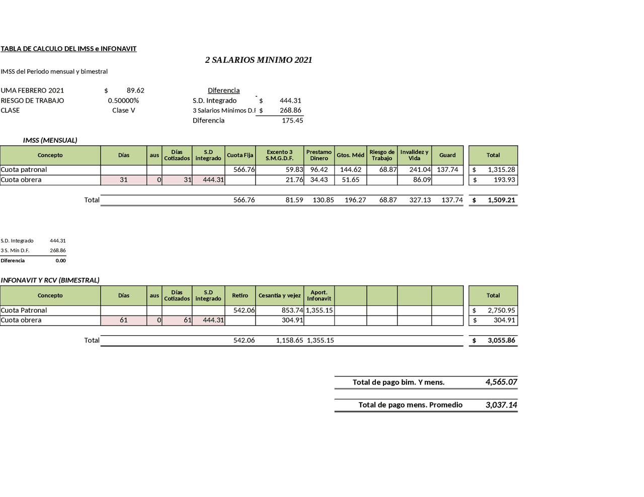 CALCULO IMSS 2019 CUOTAS Y APORTACIONES - Docsity