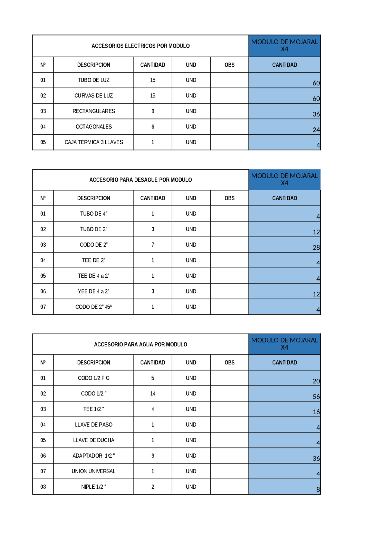 Conteo de materiales final - Docsity