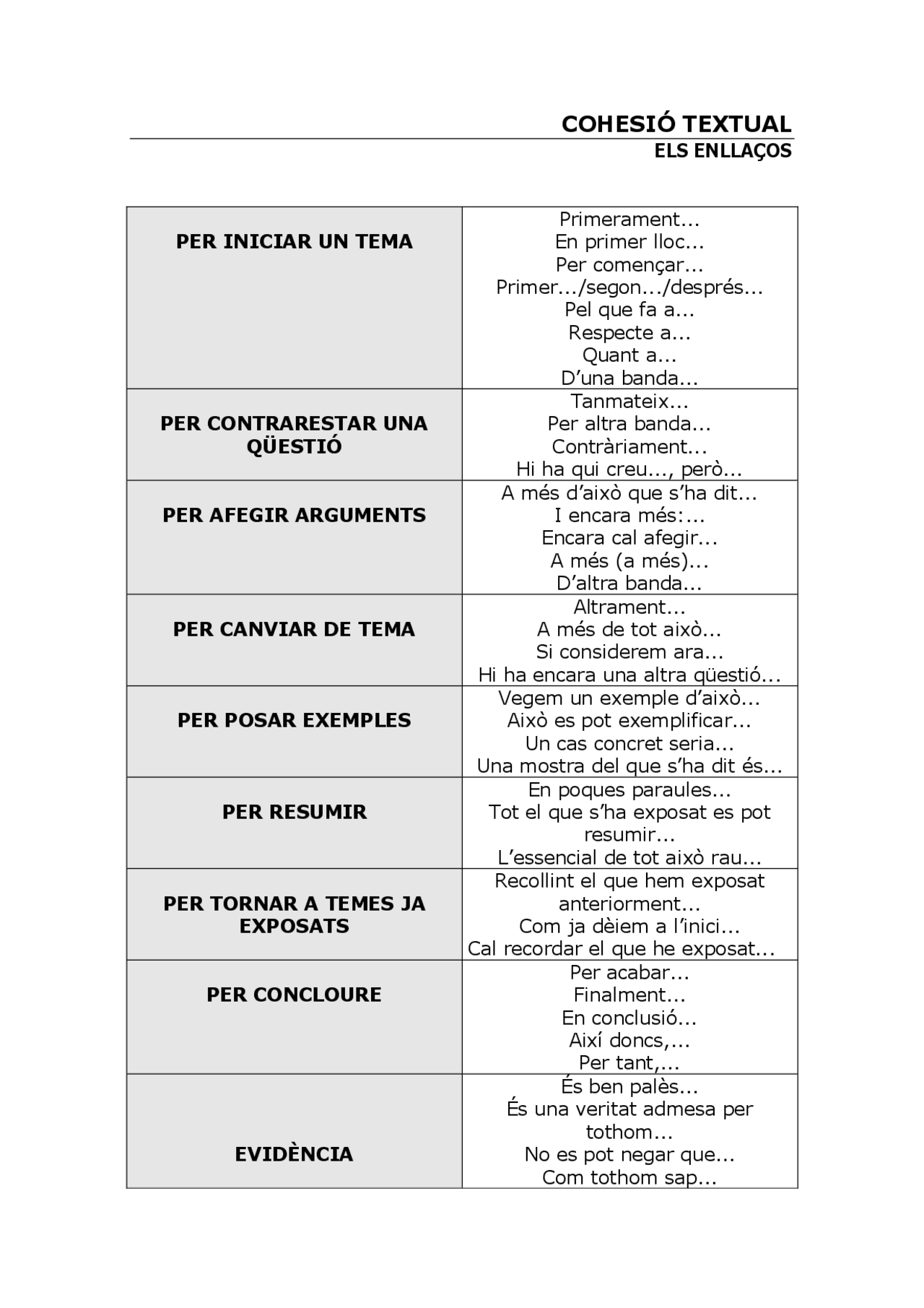 Comentari De Text Història Docsity