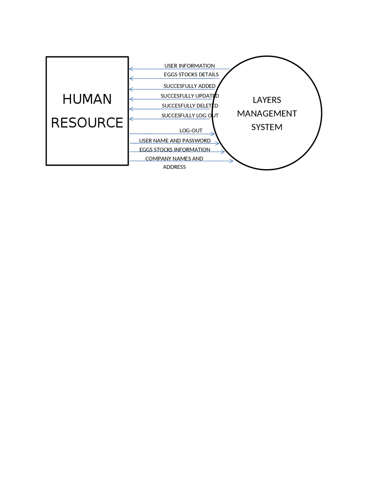Context diagram in bachelor in science and technology - Docsity