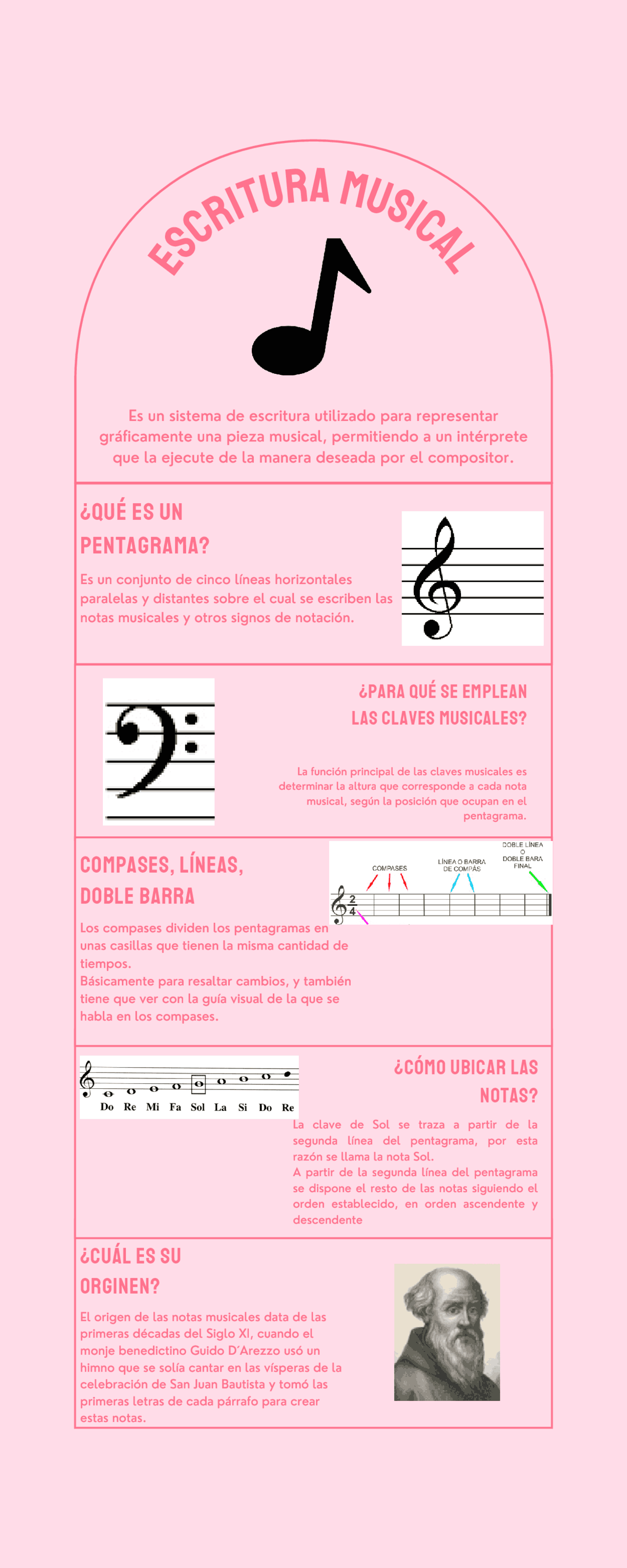 Escritura Musical Basica - Docsity