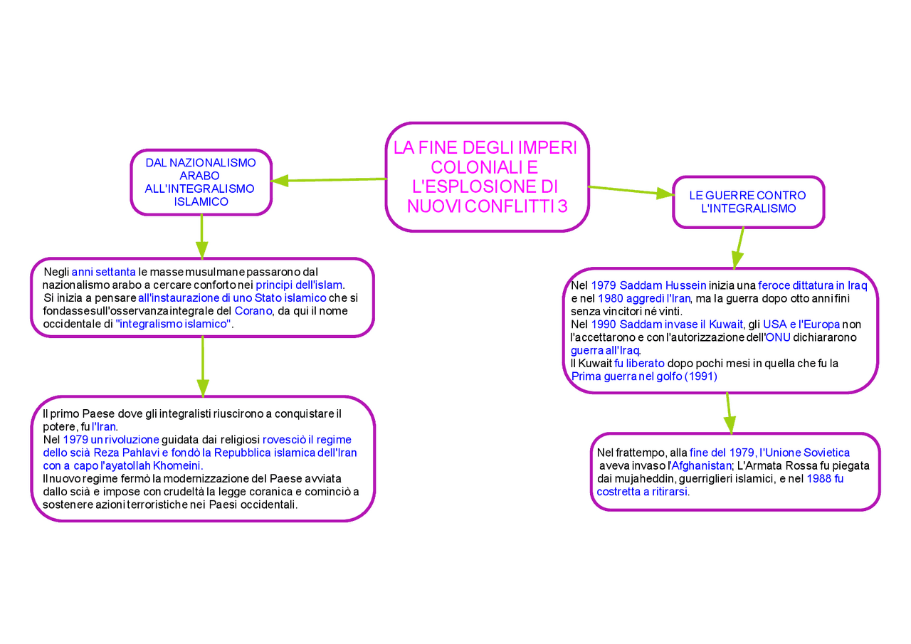 Mappe Storia Contemporanea Docsity