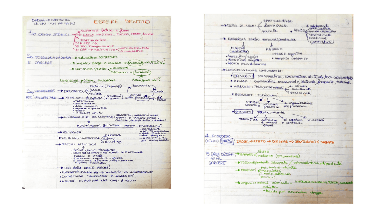 Mappa Libro Essere Dentro Docsity