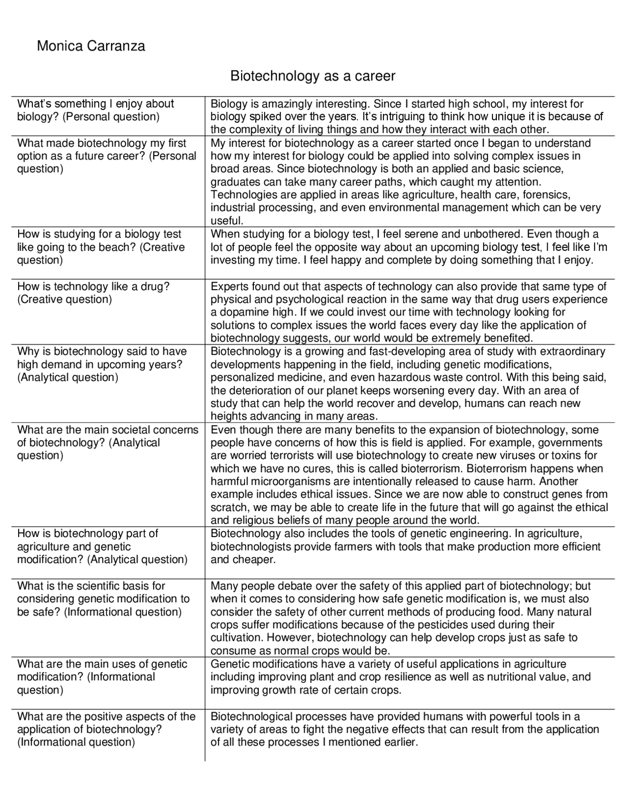 Biotechnology as a career essay (with structure and draft ...
