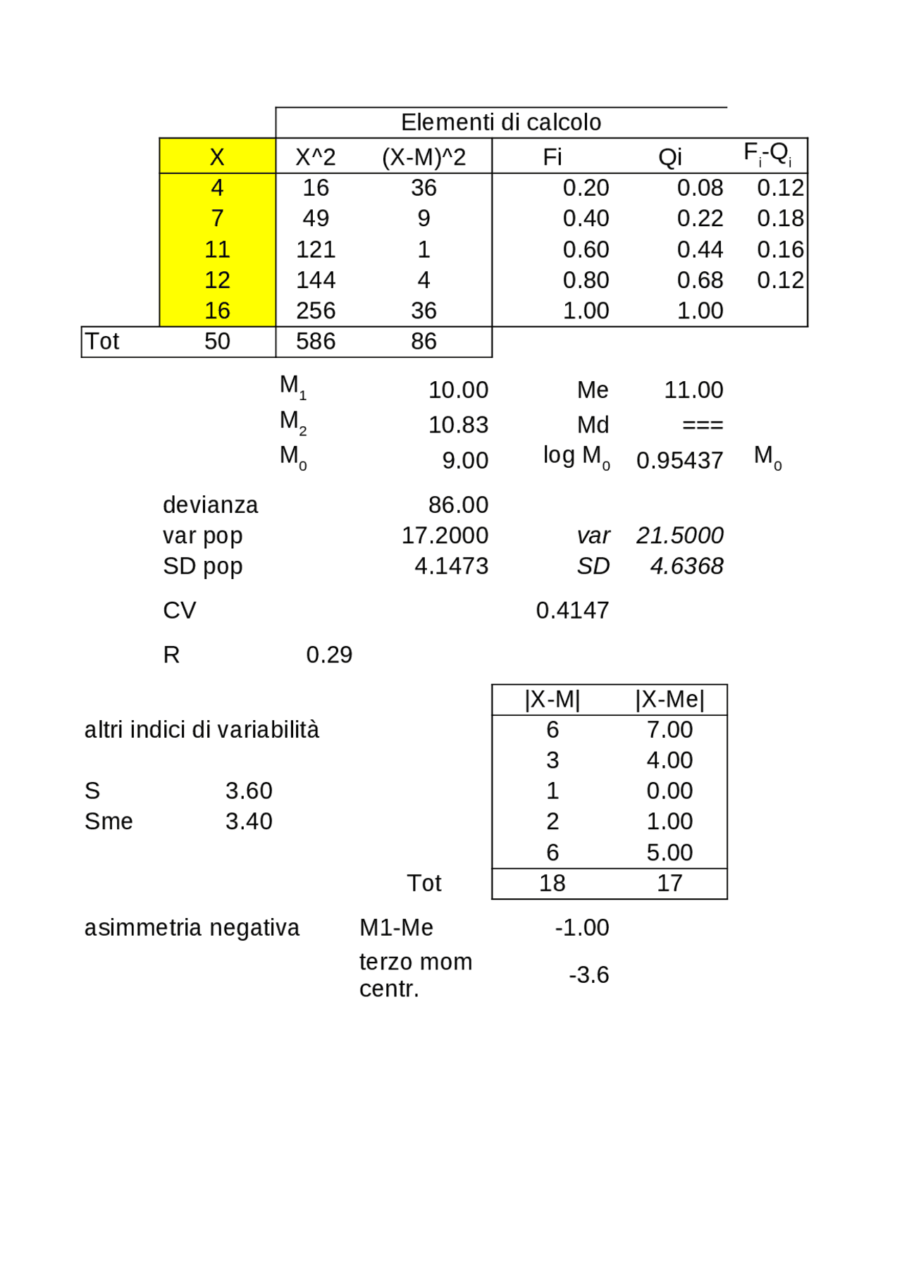 Esercizi Di Statistica Docsity