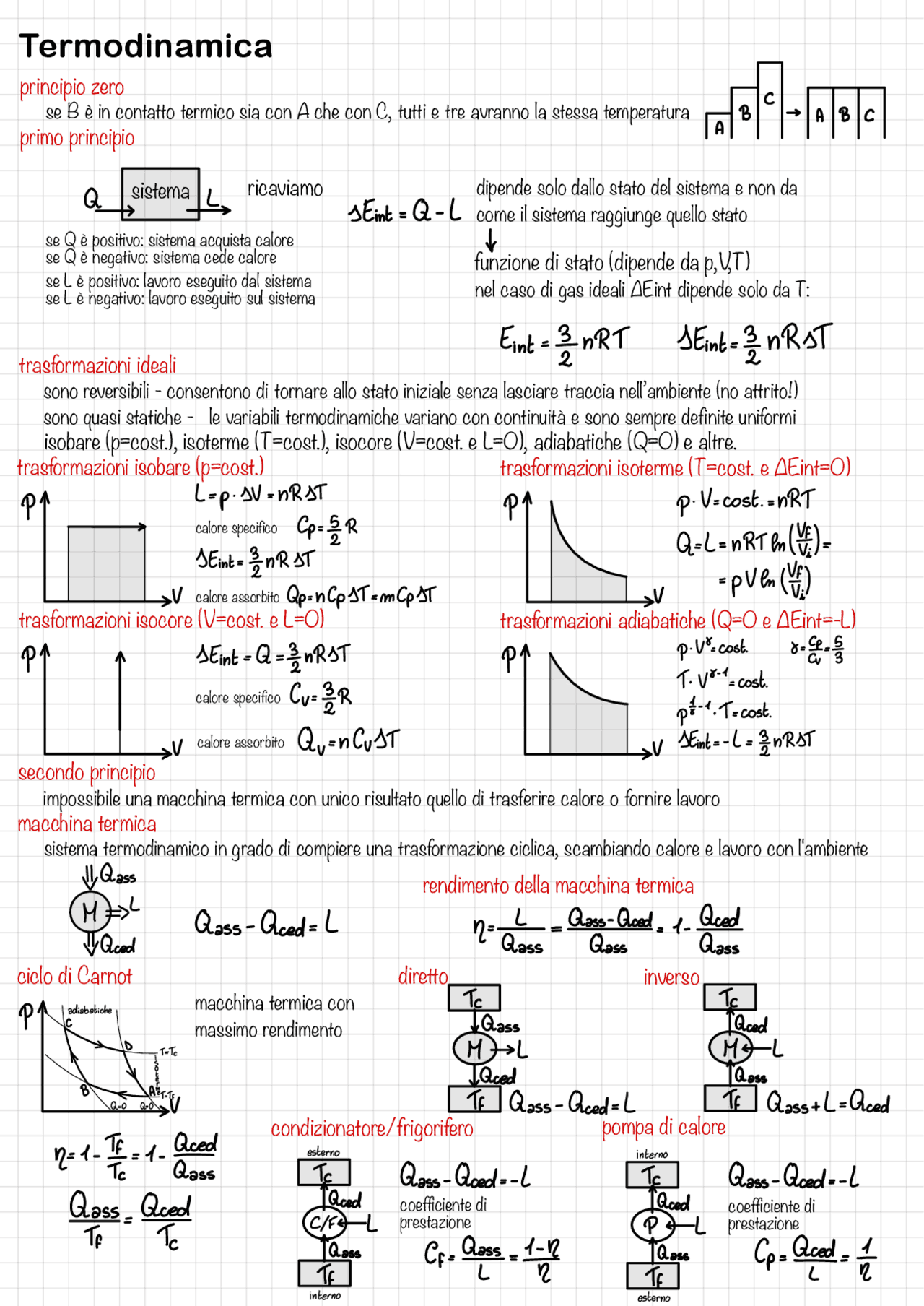 Termodinamica Formule Sintesi Del Corso Di Fisica Docsity