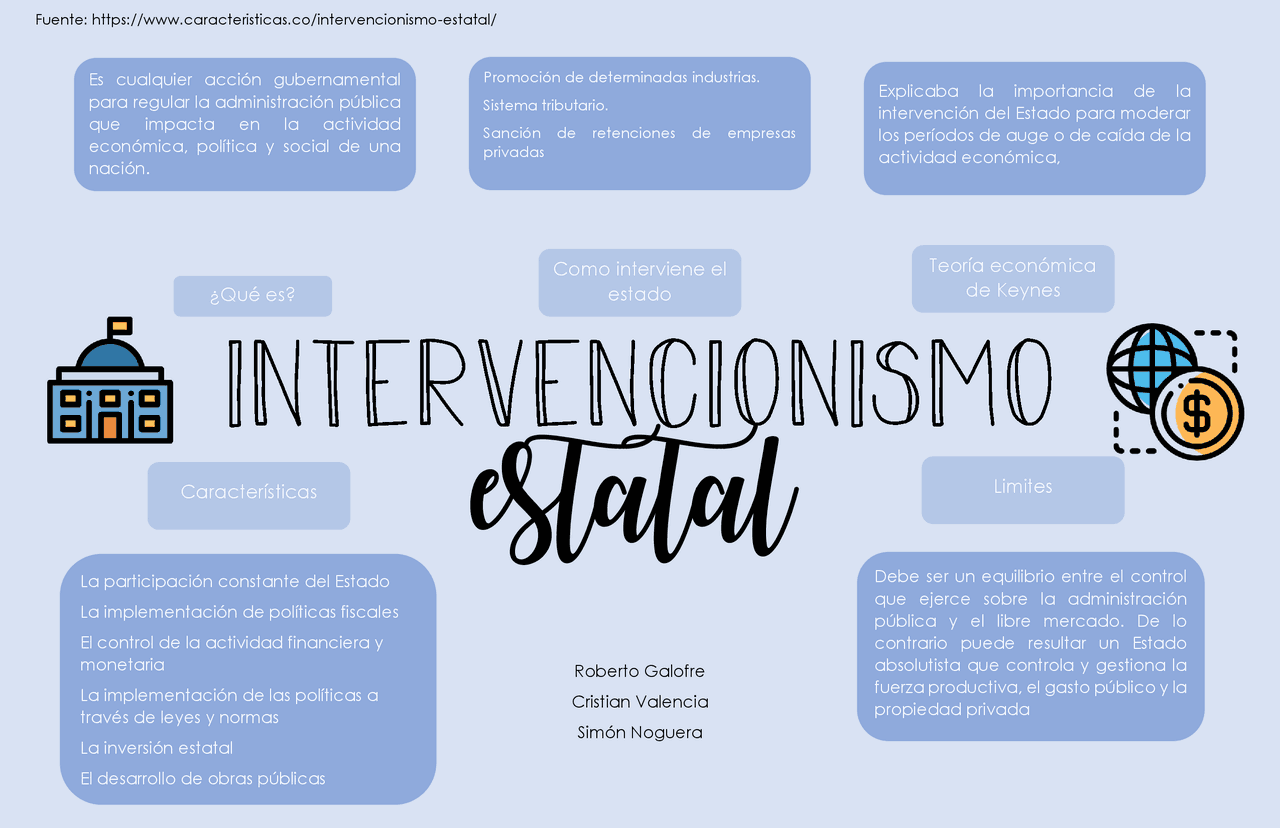 Intervencionismo estatal - Docsity