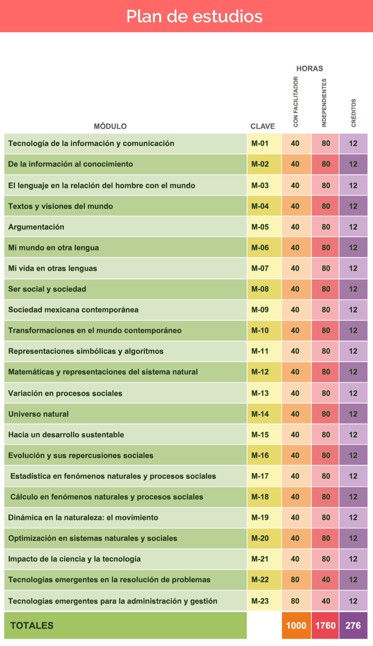 Plan de estudio prepa en linea - Docsity