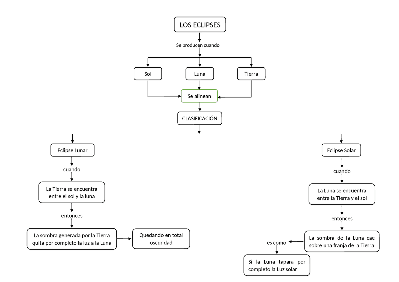 Mapa conceptual Eclipse - Docsity