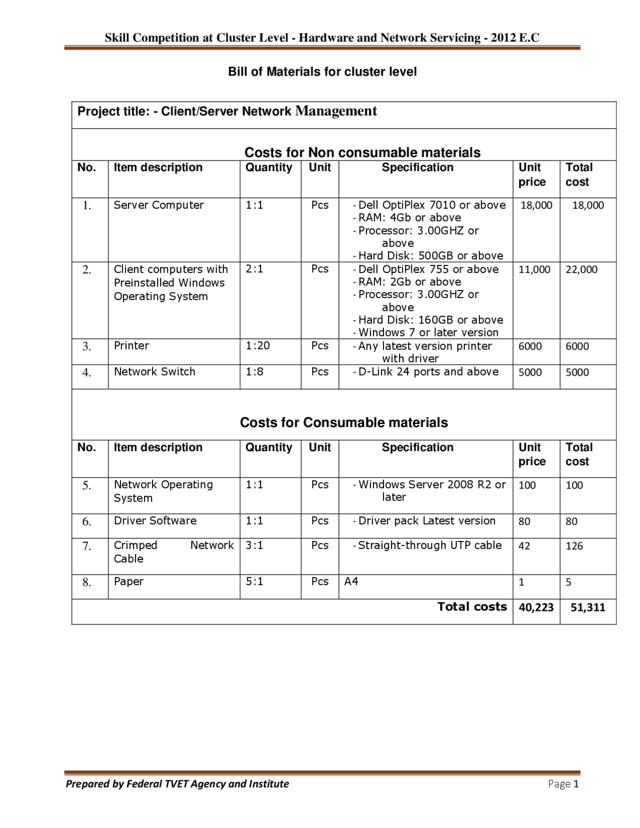 Hardware And Networking Services Docsity