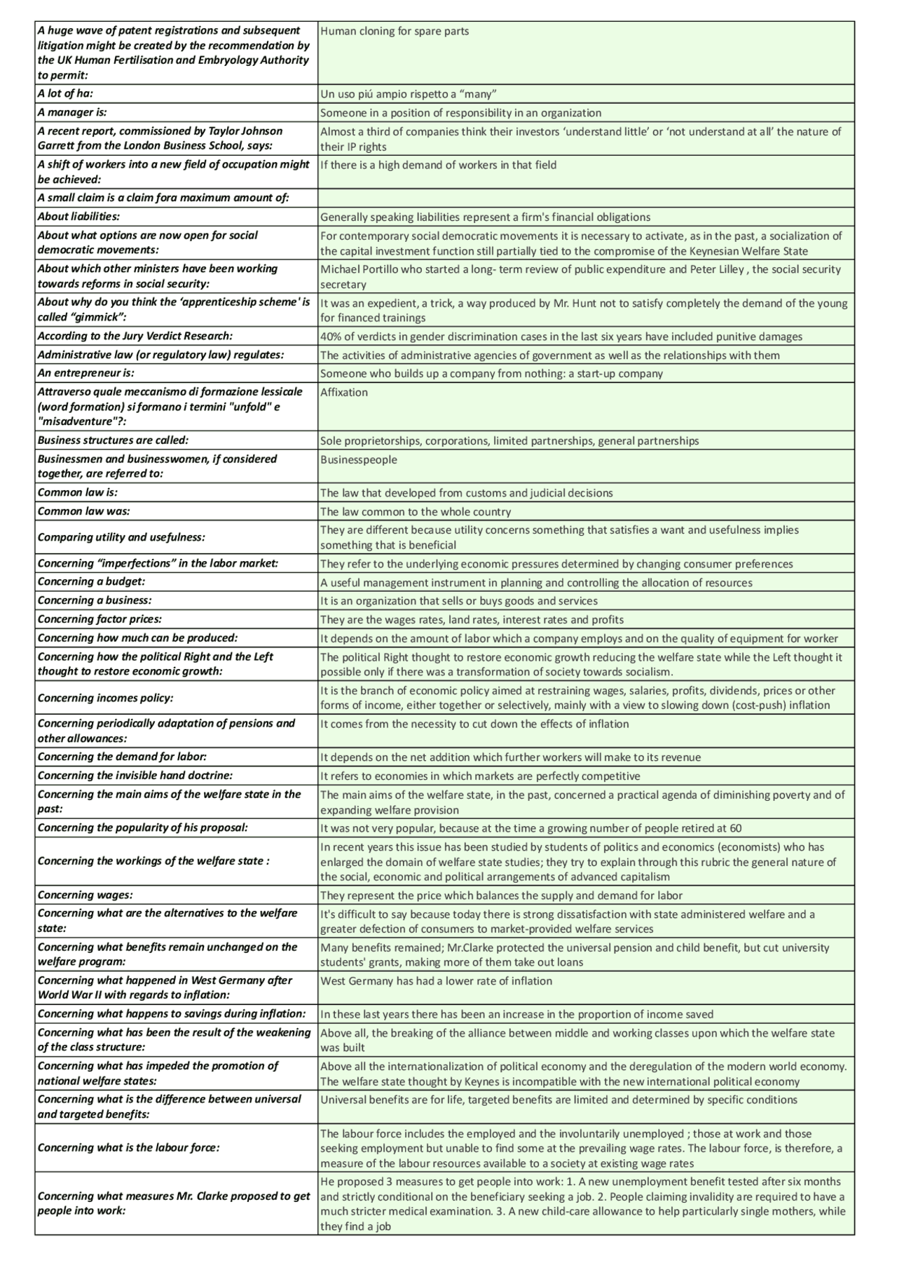 Lingua Inglese Test Autovalutazione Docsity
