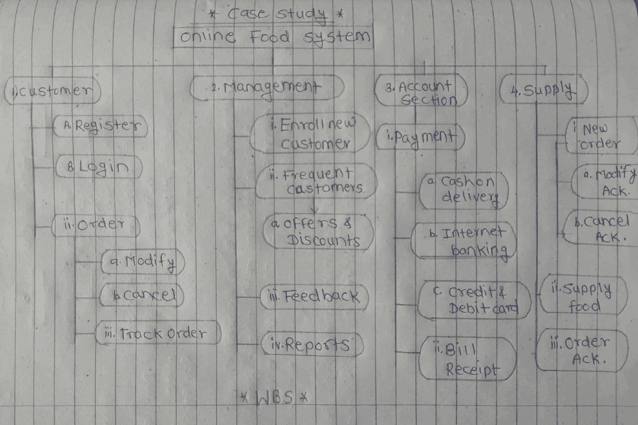 Chart mindmapChart mindmap Chart mindmap | Schemes and Mind Maps ...
