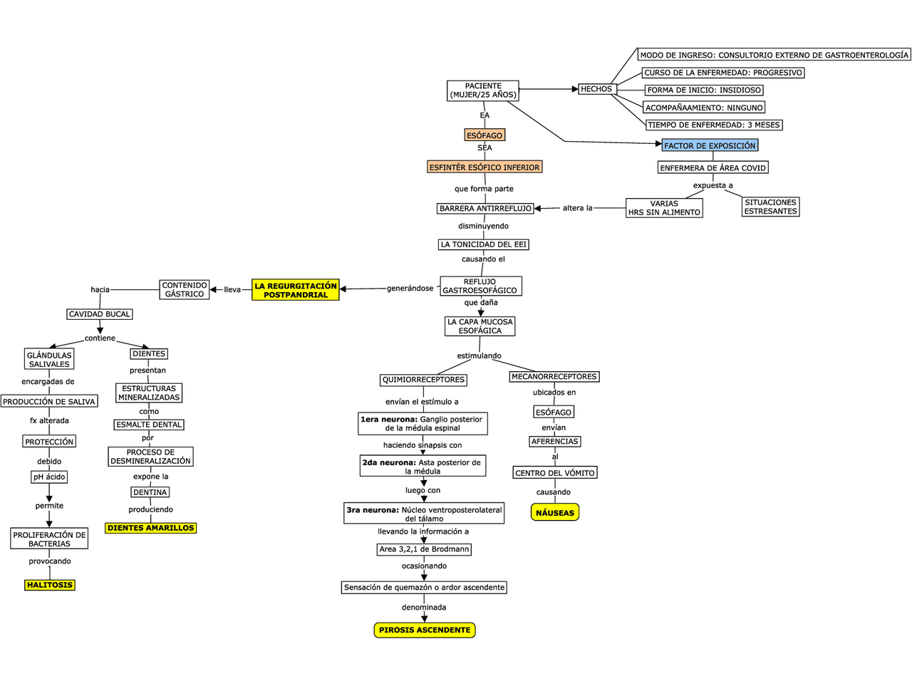 MAPA CONCEPTUAL DE ABP - Docsity