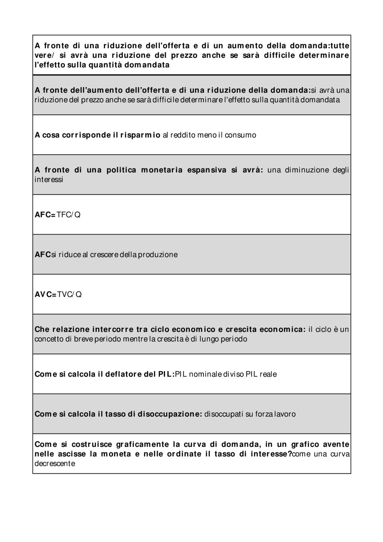 Risposte Multiple Economia Politice In Ordine Alfabetico Docsity