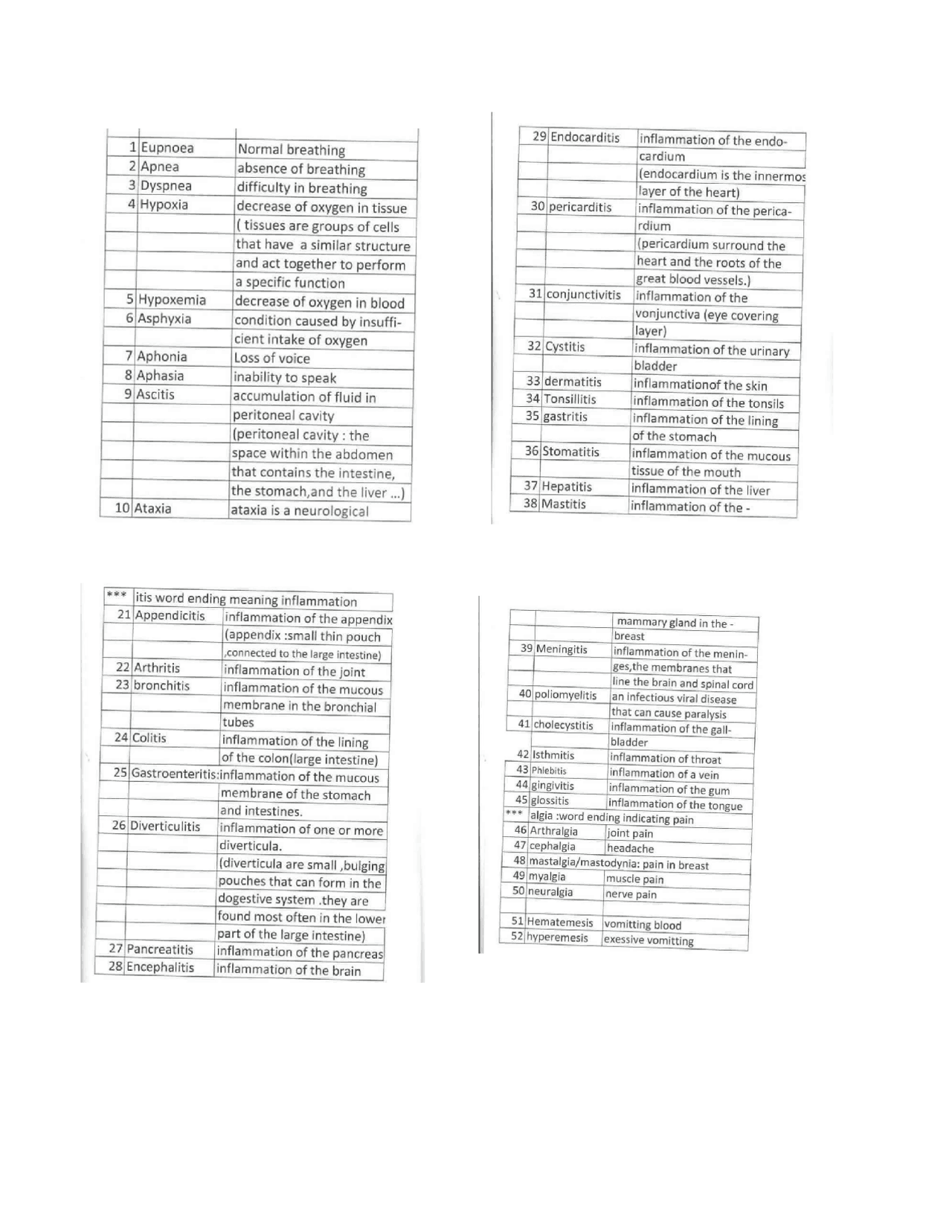 Nursing Dictionary Document - Docsity