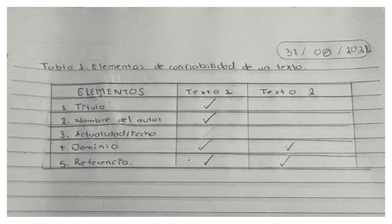Elementos de confiabilidad - Docsity